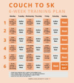 Couch To 5K Treadmill Plan + Training Guide - Love Life Be Fit
