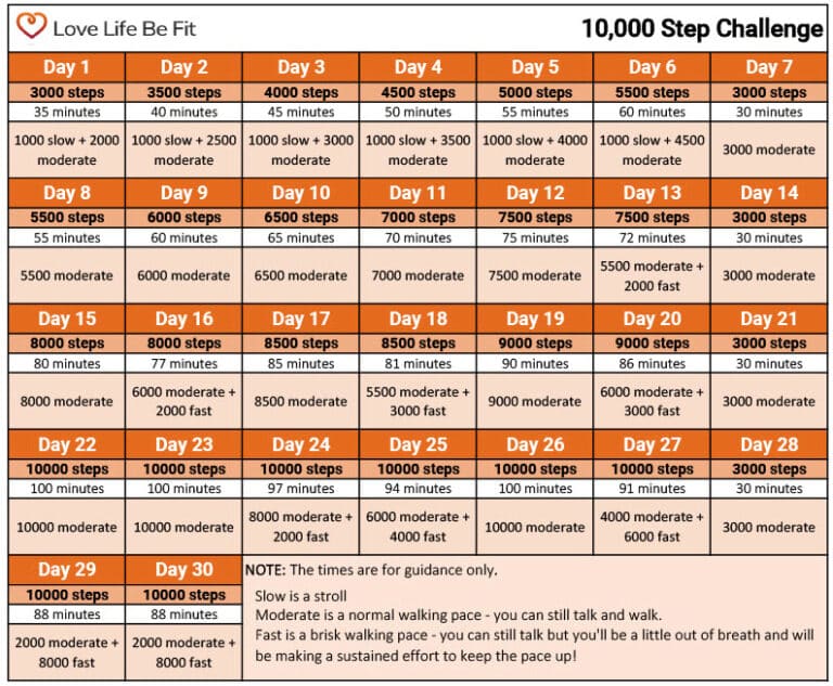 10000 Steps A Day Challenge: How To Start, Tips And Benefits