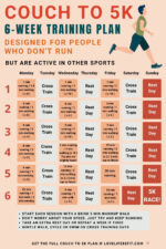 Couch To 5K Training Plan (Complete C25K Running Guide) - Love Life Be Fit