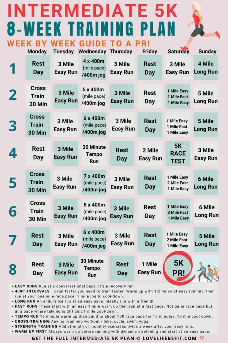 5K Training Plan Intermediate (Week By Week Printable Plan) - Love Life ...
