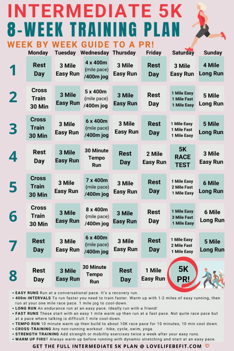 5k Training Plan Intermediate Week By Week Printable Plan Love Life