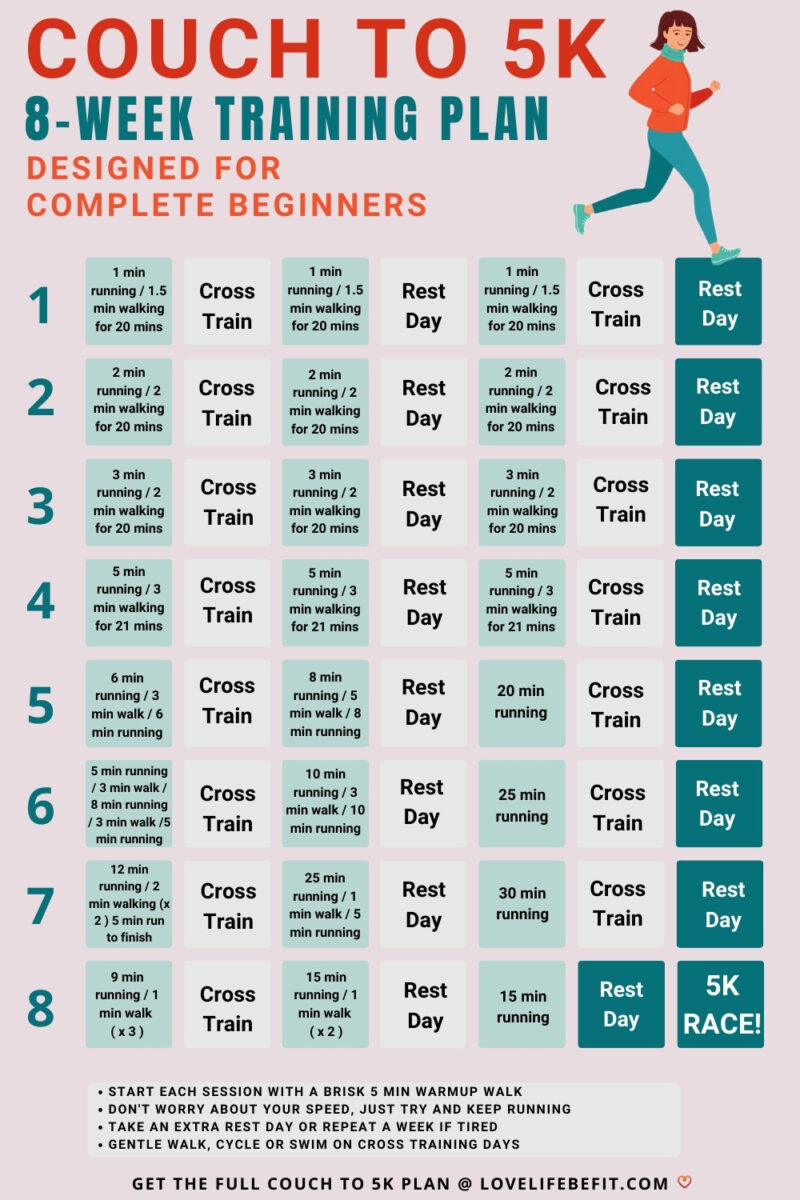 8 Week 5K Training Plan: Couch To 5K For Beginner Runners - Love Life Be Fit