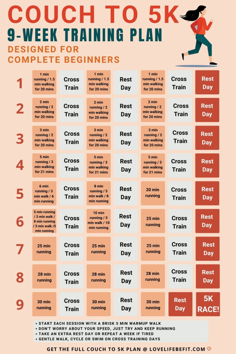 Couch To 5K Training Plan - Love Life Be Fit