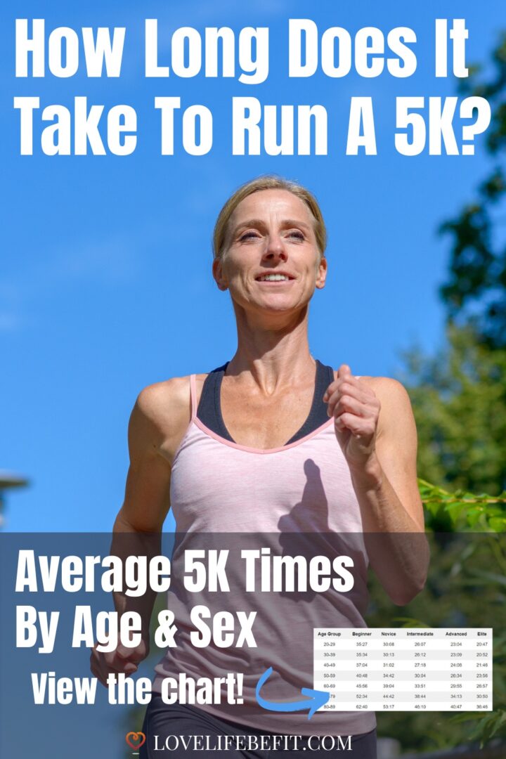 Average 5K Times By Age + Sex: How Long To Run 5K? - Love Life Be Fit