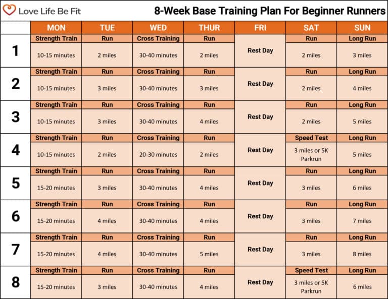 Base Running Training Plan: Printable 8-Week Plan - Love Life Be Fit