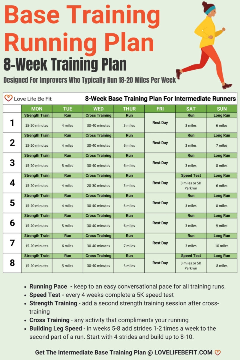 Base Running Training Plan: Printable 8-Week Plan - Love Life Be Fit