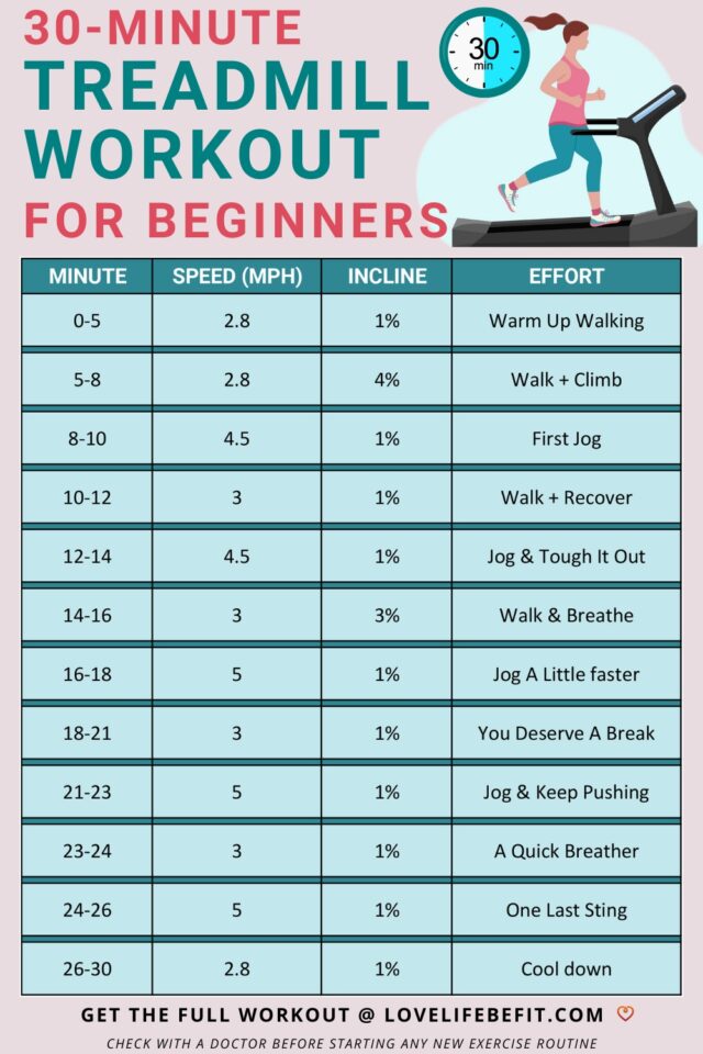 30-Minute Fat Burning Beginner Treadmill Workout - Love Life Be Fit