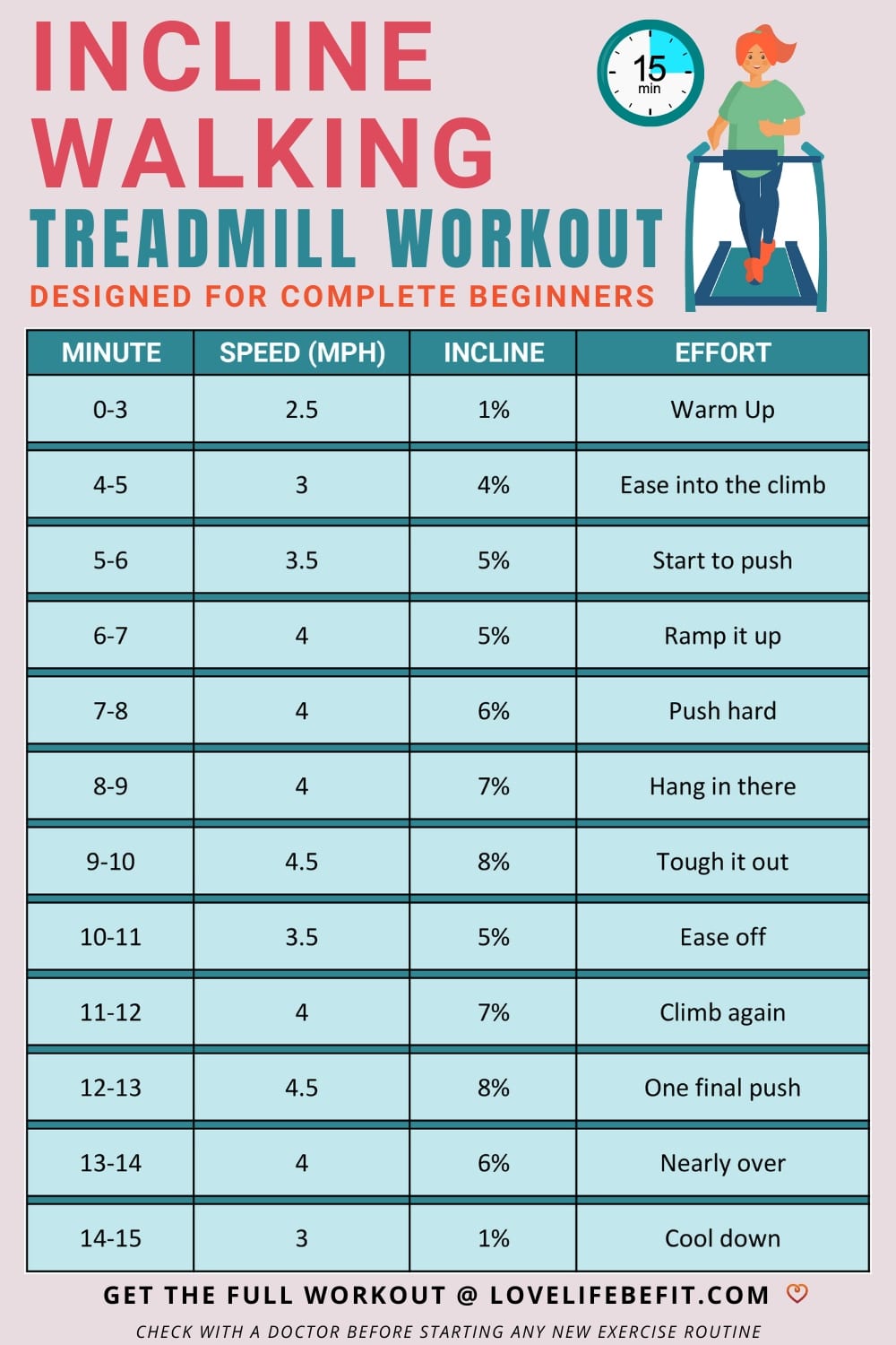 15 Minute Incline Walking Treadmill Workout For Beginners Love Life